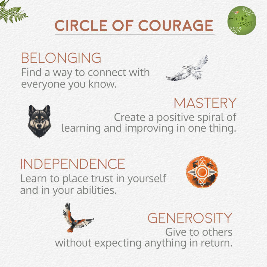 Circle of Courage: Motivating Self and Others | Healing Forest