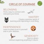 Circle of Courage: Motivating Self and Others | Healing Forest